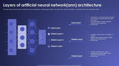 Layers Of Artificial Neural Network ANN Architecture Artificial Neural