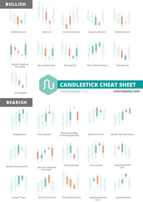 Crypto Patterns Cheat Sheet
