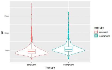 How To Create A Violin Plot In R With Ggplot2 And Customize It