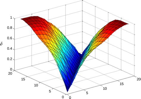 pdf control relevant nonlinearity measure and integrated multi model control 2017 jingjing
