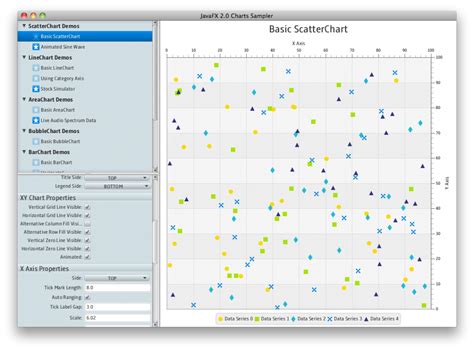 Javafx Charts Javafx News Demos And Insight Fx Experience