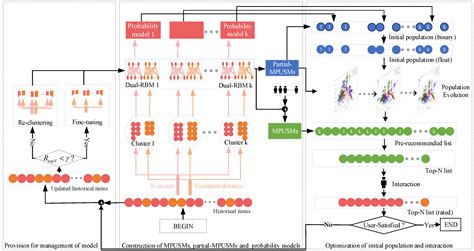 applied sciences free full text interactive multifactorial evolutionary optimization