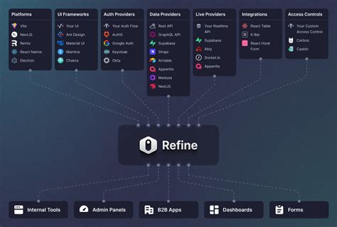 1 1 Build Your First Refine App Reactadminpanel