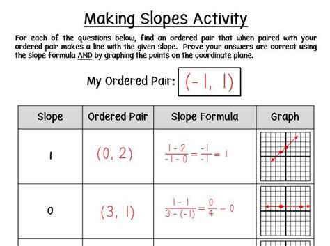 Worksheet Finding Slope Given Two Points