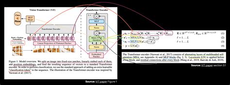08 PyTorch Paper Replicating Zero To Mastery Learn PyTorch For Deep