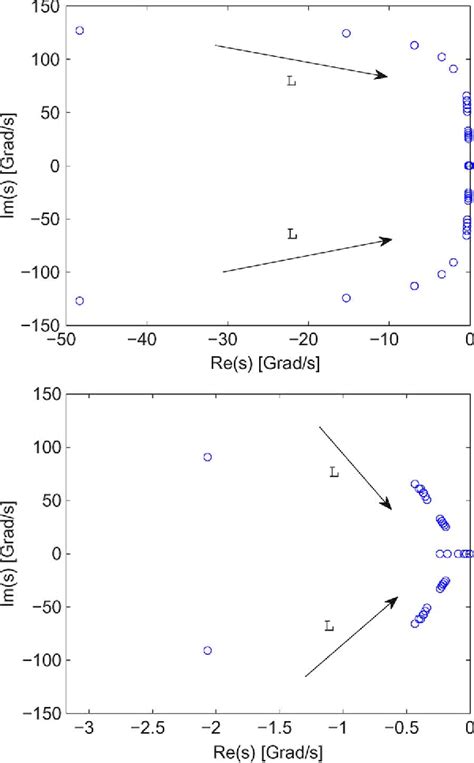 figure 1 from parametric macromodeling for tabulated data based on internal passivity semantic