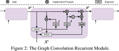 [pdf] attention based spatial temporal graph convolutional recurrent networks for traffic