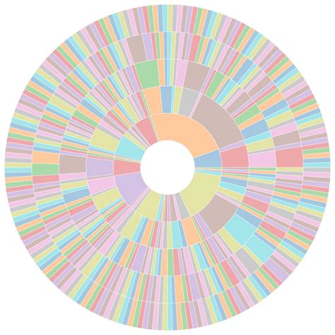 matplotlib how to structure a pandas dataframe for plotting nested pie donut charts stack
