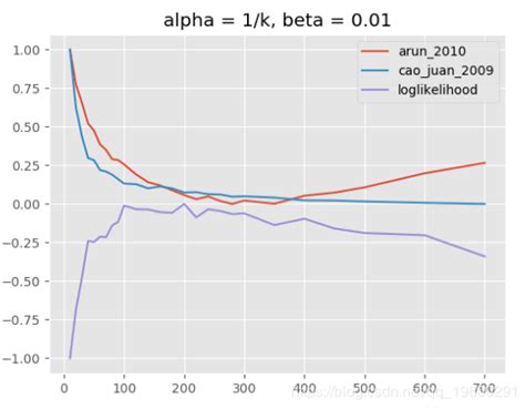 拓端tecdat 在python中进行主题模型lda分析 知乎