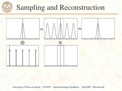 ppt sampling and reconstruction powerpoint presentation free download id 150160