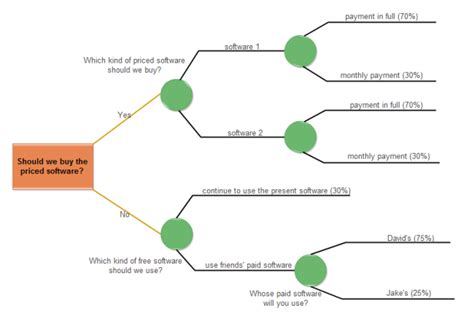 what is a decision tree with examples edrawmax online