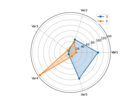 Matplotlib Legend Color Spyder Plot Python Stack Overflow