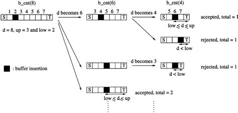 example of the forward recursive method download scientific diagram