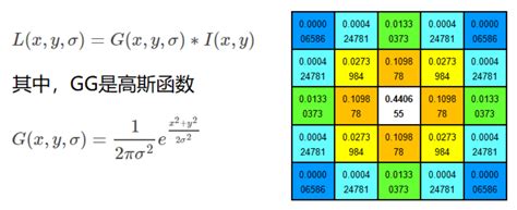 python机器视觉 opencv进阶 核心 边缘检测之sift关键点检测 python 高斯差分 csdn博客