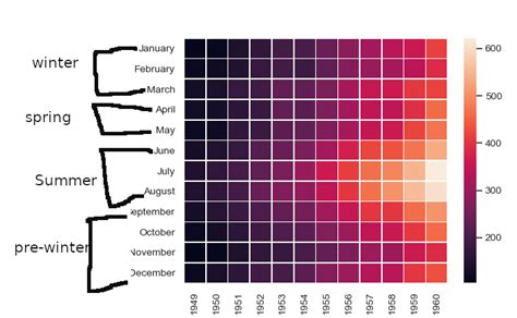 使用多索引数据帧时，如何在seaborn clustermap中排列标签？ 问答 python中文网