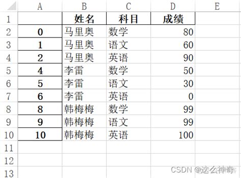 【pandas总结】第四节 pandas 缺失值处理（通过实例进行演示） 这么神奇的技术博客 51cto博客