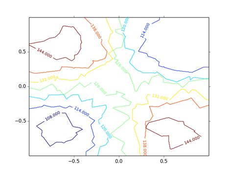Python Plot 3d Contour From An Image Using Extent With Matplotlib Stack Overflow
