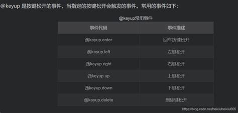 vue element ui实现搜索文字并高亮定位显示 elementui 文本域 带搜索定位 csdn博客