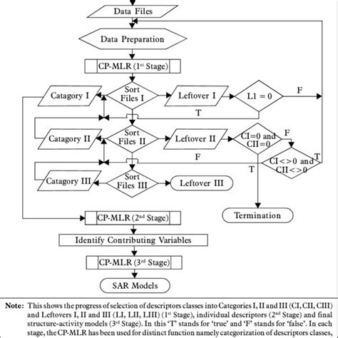 cp mlr embedded in descriptor classification strategy of model s download scientific diagram