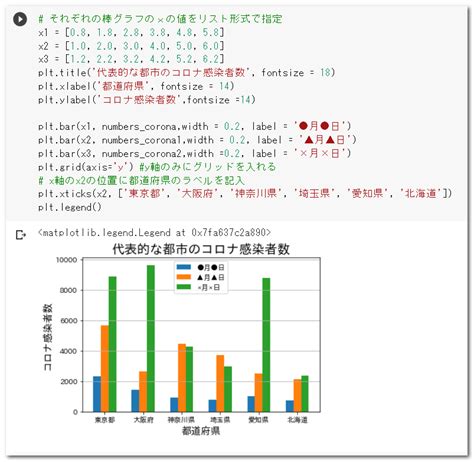 pythonのmatplotlib入門、これから始めようとする初心者向けに分かりやすく解説｜python入門（14） 定年後のスローライフブログ
