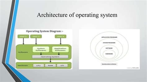 operating system architecture