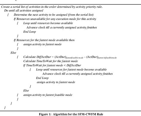 figure 1 from multi mode resource constrained project scheduling problem with renewable