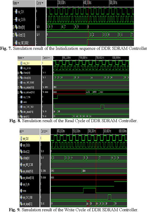 [pdf] asic design methodology and implementation of double data rate ddr sdram controller