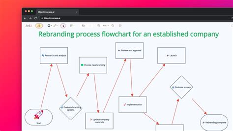 How To Generate Flowcharts With AI Unleash Creativity With Jeda Ai