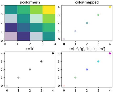 What S New In Matplotlib 3 4 0 Mar 26 2021 Matplotlib 3 9 3