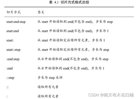 学习笔记——深度学习（一） csdn博客