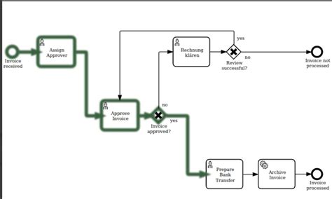 BPMN Diagram Color Developers Forum Bpmn Io