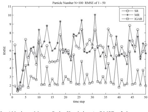 figure 1 from a particle filter resampling method based on improved genetic algorithm semantic