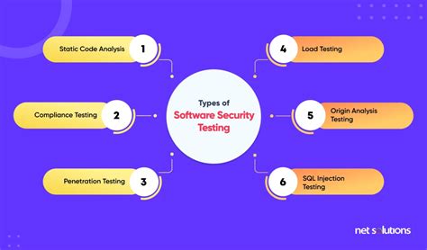 Software Security Testing Approach Types And Tools