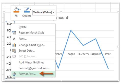 Wiselite Blogg Se Change Axis Label Excel For Mac