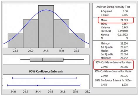 confidence intervals a quick refresher opex resources