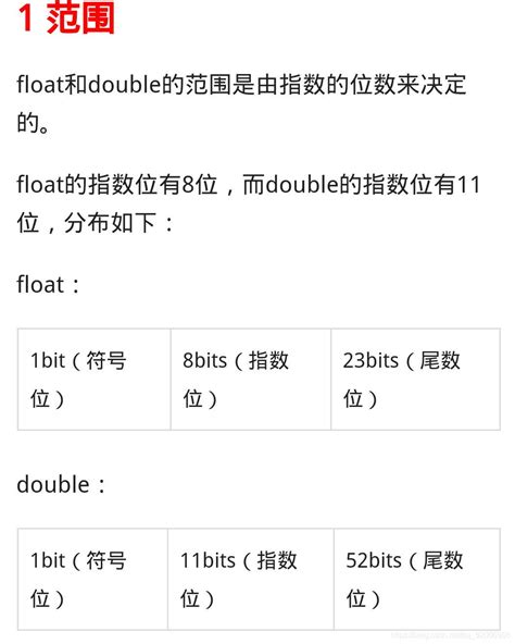 浮点型数据的范围 c 浮点型数据范围 csdn博客
