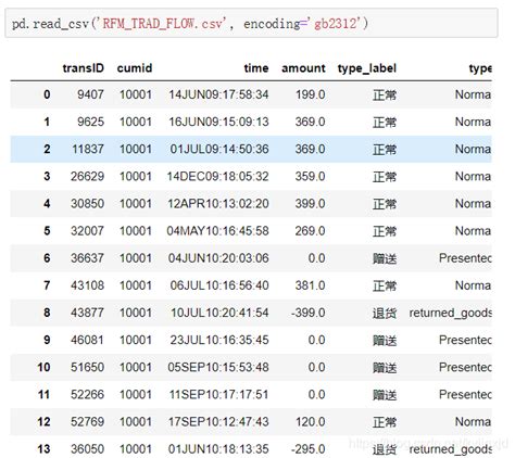 Pandas读csv出现 Utf 8 Codec Cant Decode Byte 0xd5 In Position 0 Invalid Continuation Byte Csdn博客