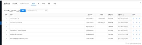 【jpom】docker compose 部署 rabbitmq 3 11 x （包含延迟队列插件） docker compose 安装 rabbitmq 并安装插件 csdn博客