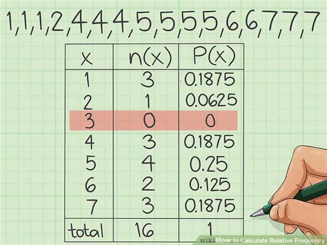how to calculate relative frequency 9 steps with pictures
