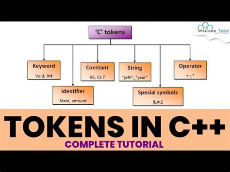 Learn TOKENS IN C Keywords Identifiers Constants Strings Operators