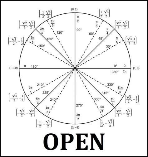 Printable Unit Circle