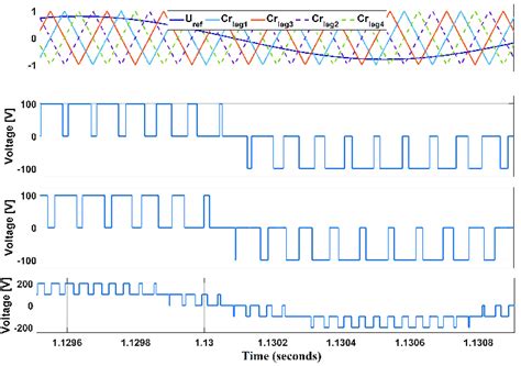the phase shifted carrier signal with modulation download scientific diagram