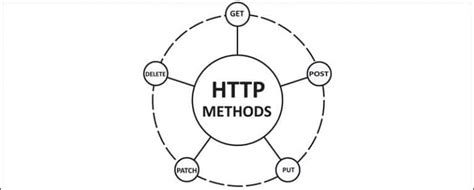 What Is An API Call Definition Examples CCBill KB