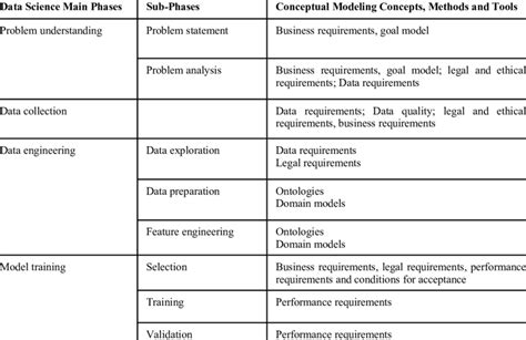 framework for incorporating conceptual models into data science projects download scientific