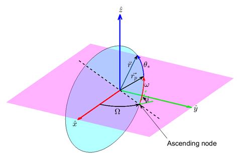 hohmann transfer with the spacecraft dynamics block matlab and simulink mathworks 中国
