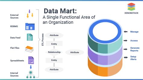 data mart in data warehouse and its benefits complete guide