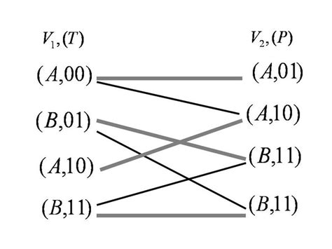 the bipartite graph with a maximal matching shown in the bold grey download scientific diagram