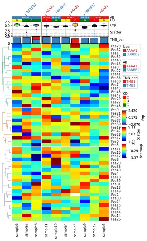 Python Making Heatmap From Pandas Dataframe Stack Overflow