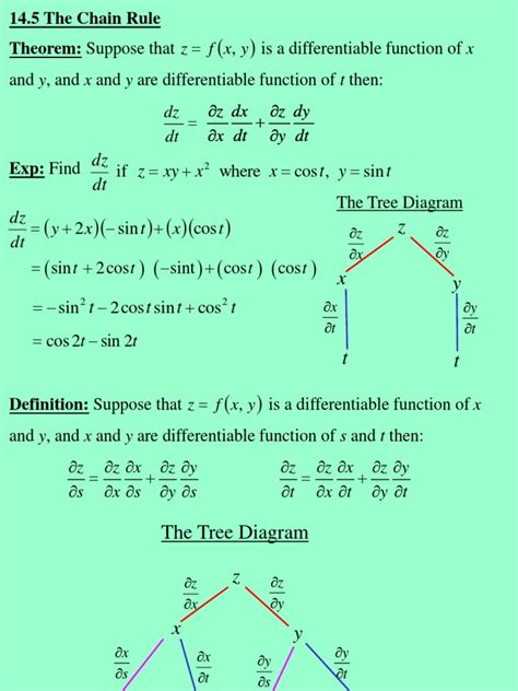 14 5 the chain rule pdf derivative function mathematics