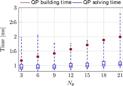 figure 1 from computationally efficient model predictive control for a class of linear parameter